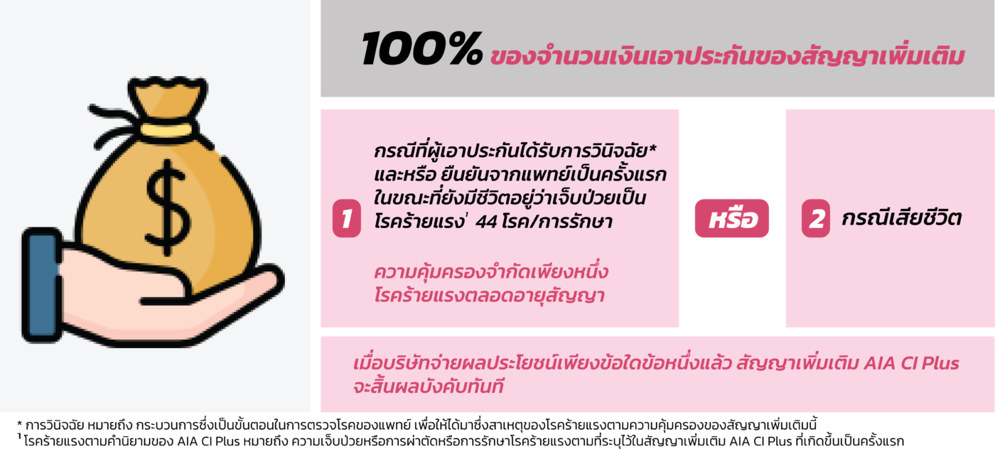AIA CI PLUS - PRODUCT CRITICAL ILLNESS - PRAKUNAIA
